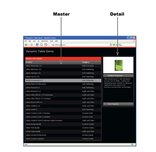Adobe Labs - Spry Data Set and Dynamic Region Overview